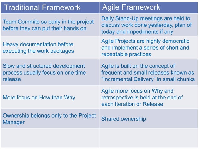 Agile vs traditional project management overview | PDF | Computer ...