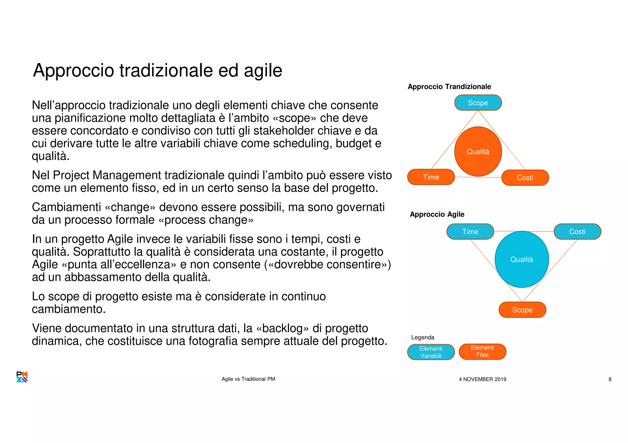 Agile vs waterfall project management | PDF
