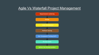 Agile vs Waterfall Project Management Presentation | PPTX