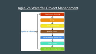 Agile vs Waterfall Project Management Presentation | PPTX
