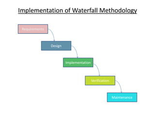 Agile Waterfall - Advantages & Disadvantages | PPTX