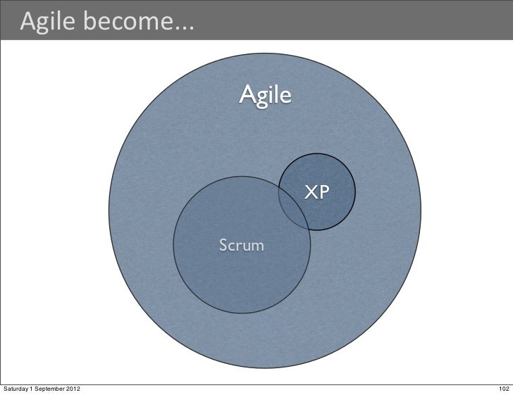 Agile Umbrella Agile XP Scrum