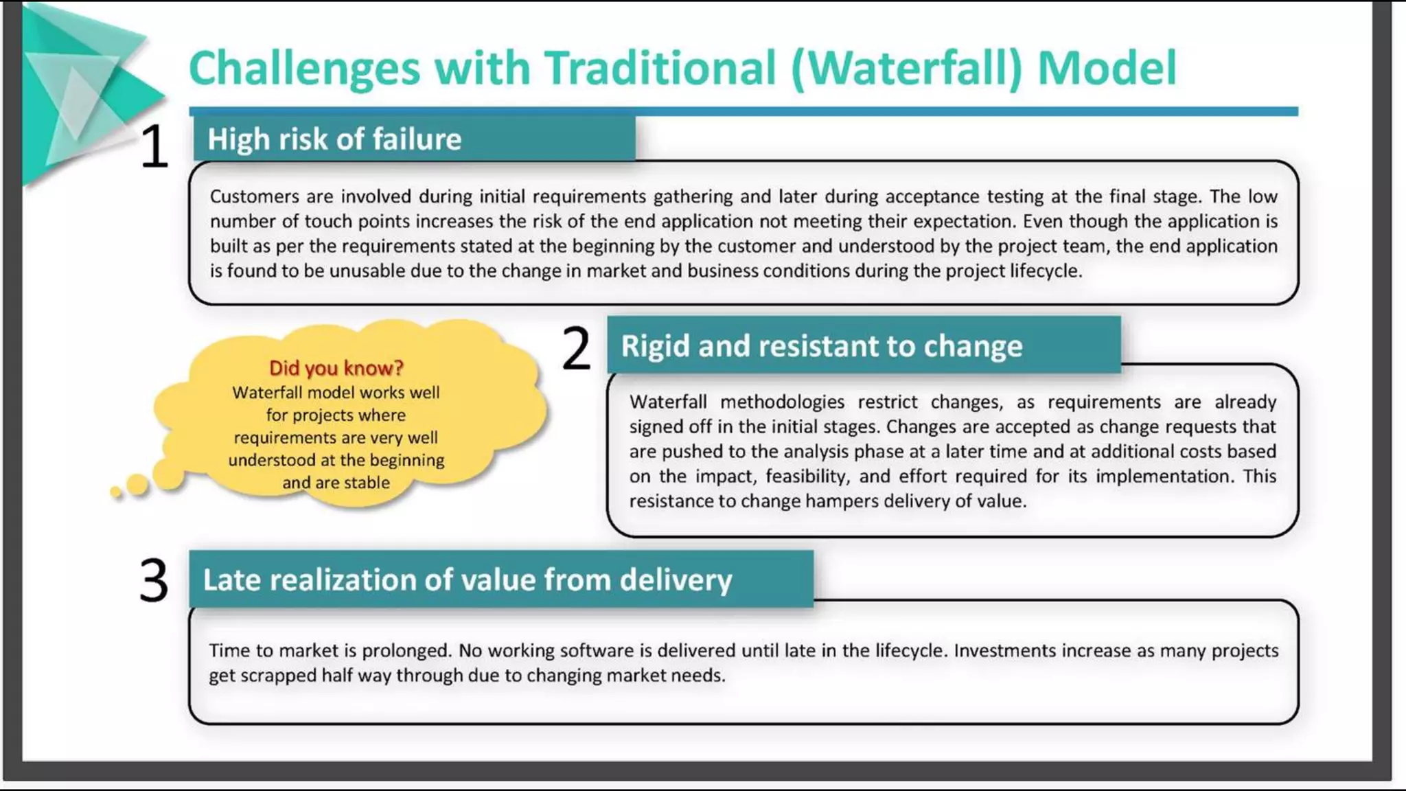 Agile way of working, manifesto, frame works, roles, way of working ...