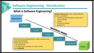 Agile way of working, manifesto, frame works, roles, way of working ...