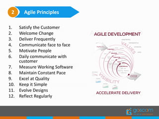 Agile web application development YII Framework | PPT