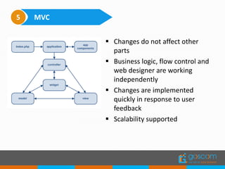Agile web application development YII Framework | PPT