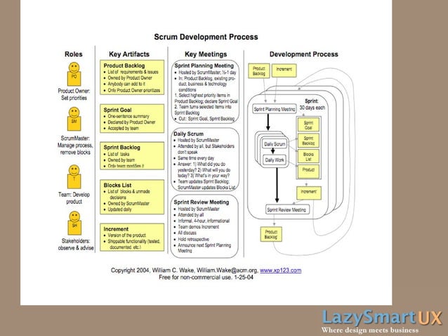 Agile and Web Development | PPT