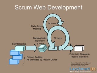 Agile and Web Development | PPT