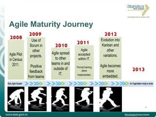 The Evolution of Agile at Statistics New Zealand - Chanelle Becker ...