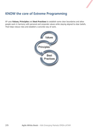 AWB - 11 - Extreme Programming | PDF