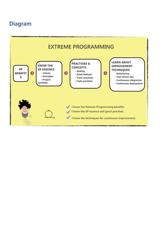 AWB - 11 - Extreme Programming | PDF