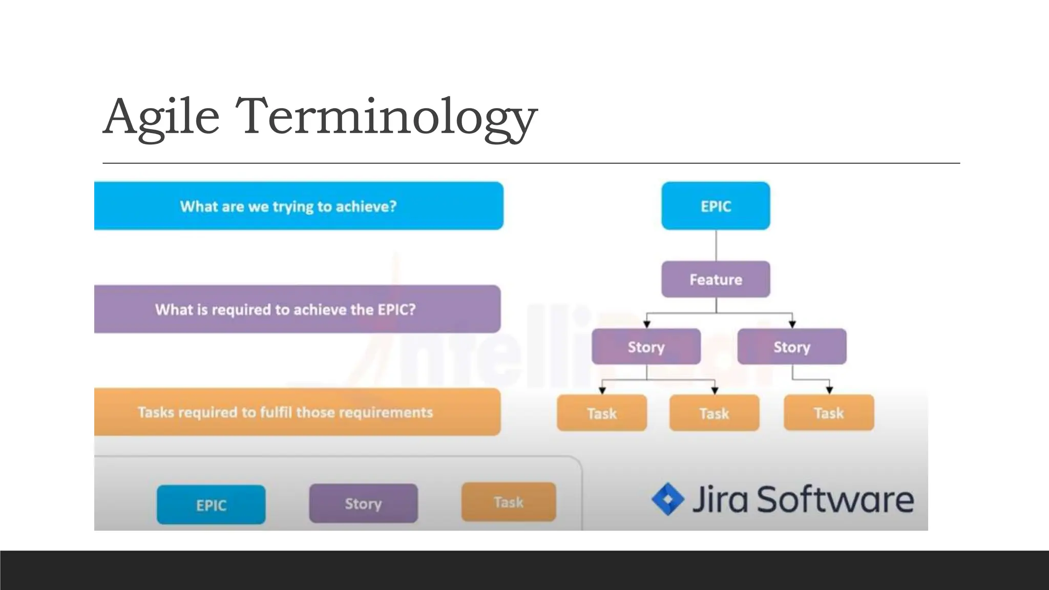 Agile with Jira.pptx
