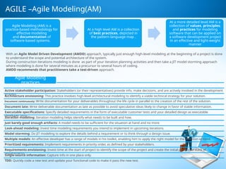 Agile with process 3 best for all types of | PPT