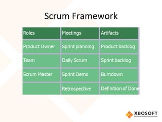 Agile-Scrum Methodology-An Introduction | PPT