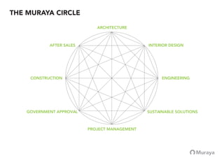 Agile workplace presentation | PDF