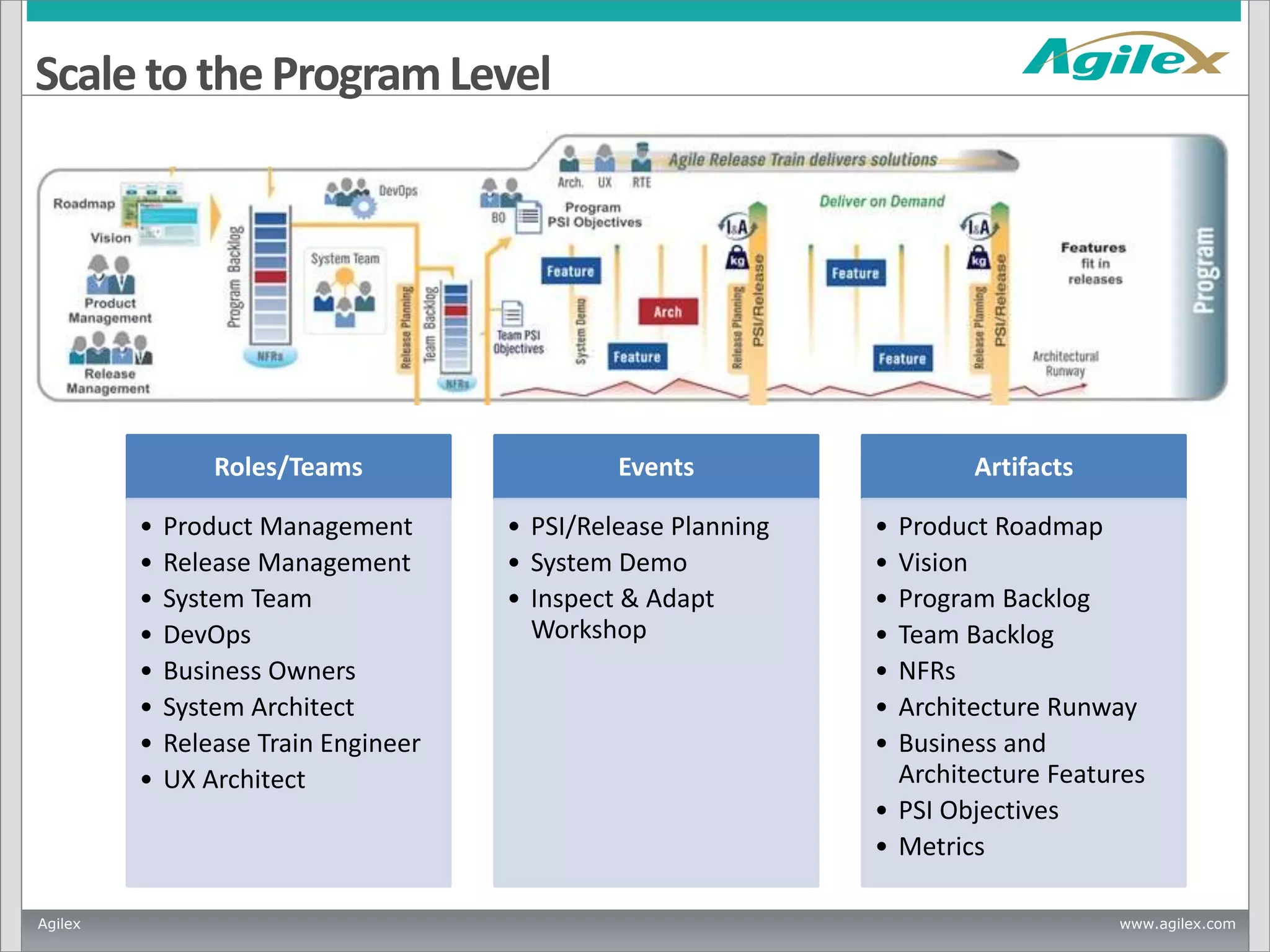 Agile DC 2013 - Comparing Scaled Agile Framework (SAFe) with Disciplined Agile Delivery (DAD) | PPT