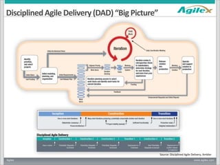 Agile DC 2013 - Comparing Scaled Agile Framework (SAFe) with Disciplined Agile Delivery (DAD) | PPT