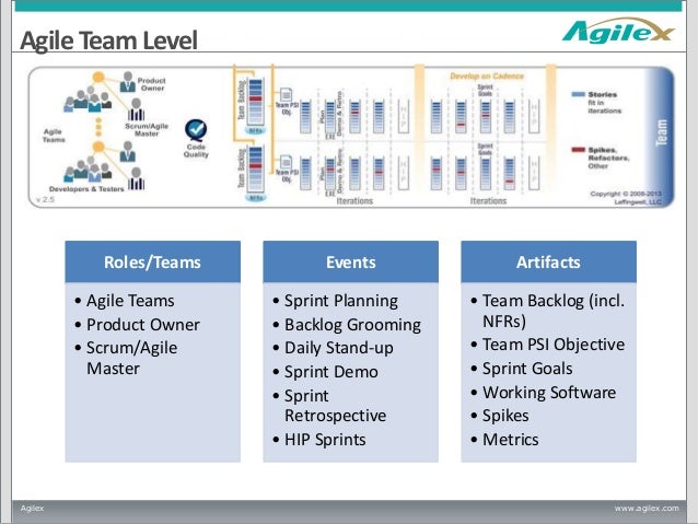 Agile DC 2013 - Comparing Scaled Agile Framework (SAFe) with Discipli…