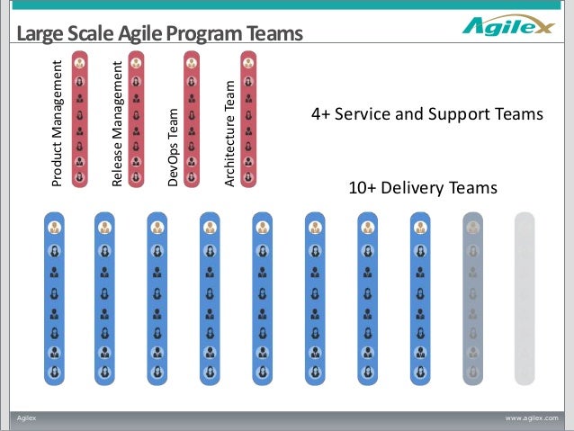 Agile DC 2013 - Comparing Scaled Agile Framework (SAFe) with Discipli… Agile DC 2013 - Comparing Scaled Agile Framework (SAFe) with Discipli…