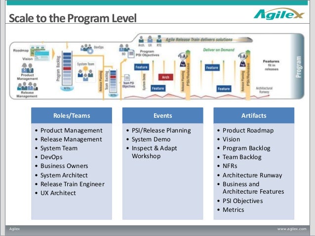 Agile DC 2013 - Comparing Scaled Agile Framework (SAFe) with Discipli… Agile DC 2013 - Comparing Scaled Agile Framework (SAFe) with Discipli…