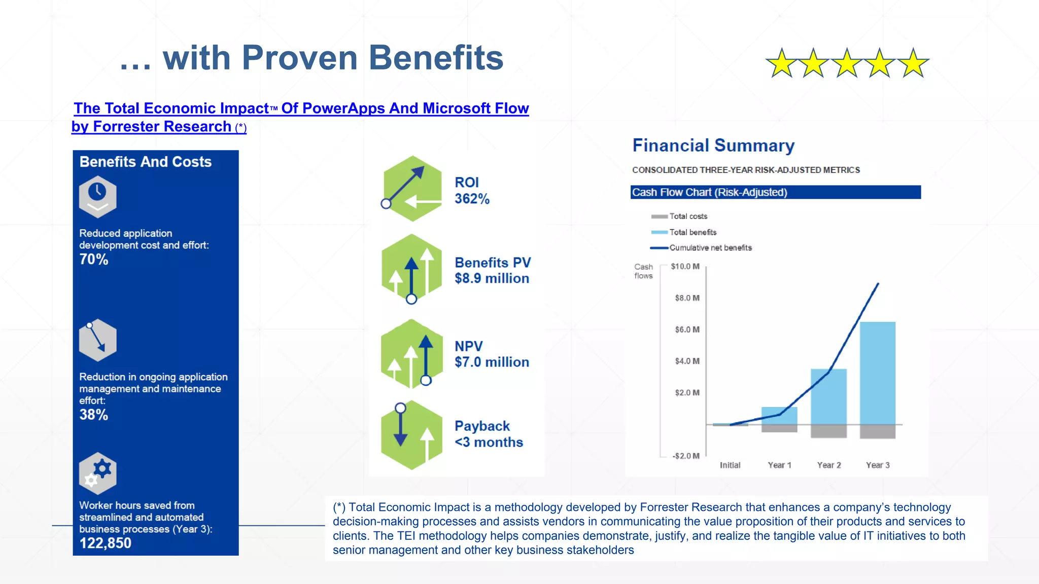 Agile xrm build_complex_apps | PPT