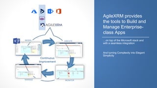 Agile xrm build_complex_apps | PPT