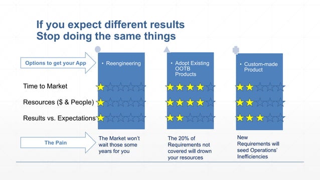 Agile xrm build_complex_apps | PPT