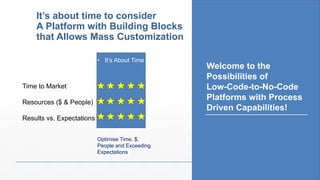 Agile xrm build_complex_apps | PPT