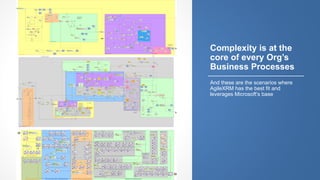Agile xrm build_complex_apps | PPT