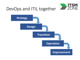 Agile your ITIL | PDF