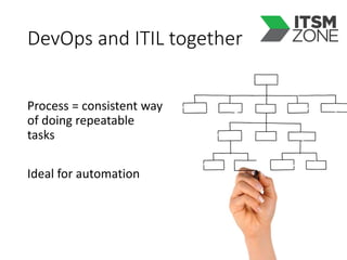 Agile your ITIL | PDF