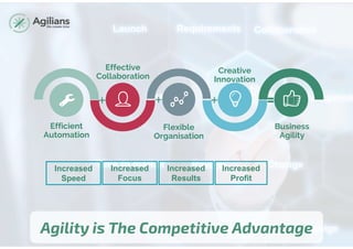 Agilians SmartWay road map to business agility | PDF | Business | Business and Finance