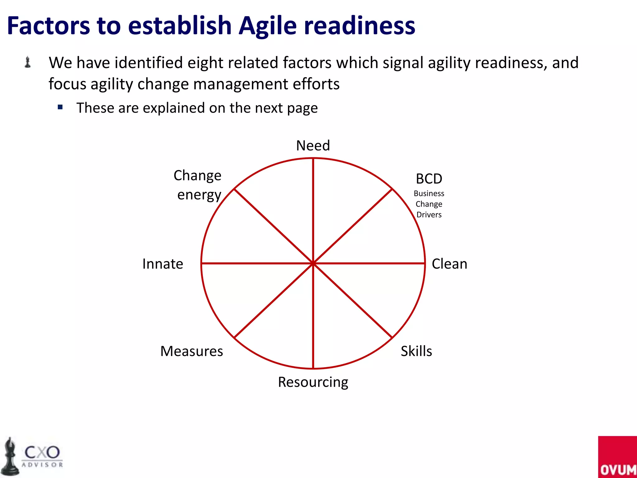 Customisable Agile readiness assessment | PPTX