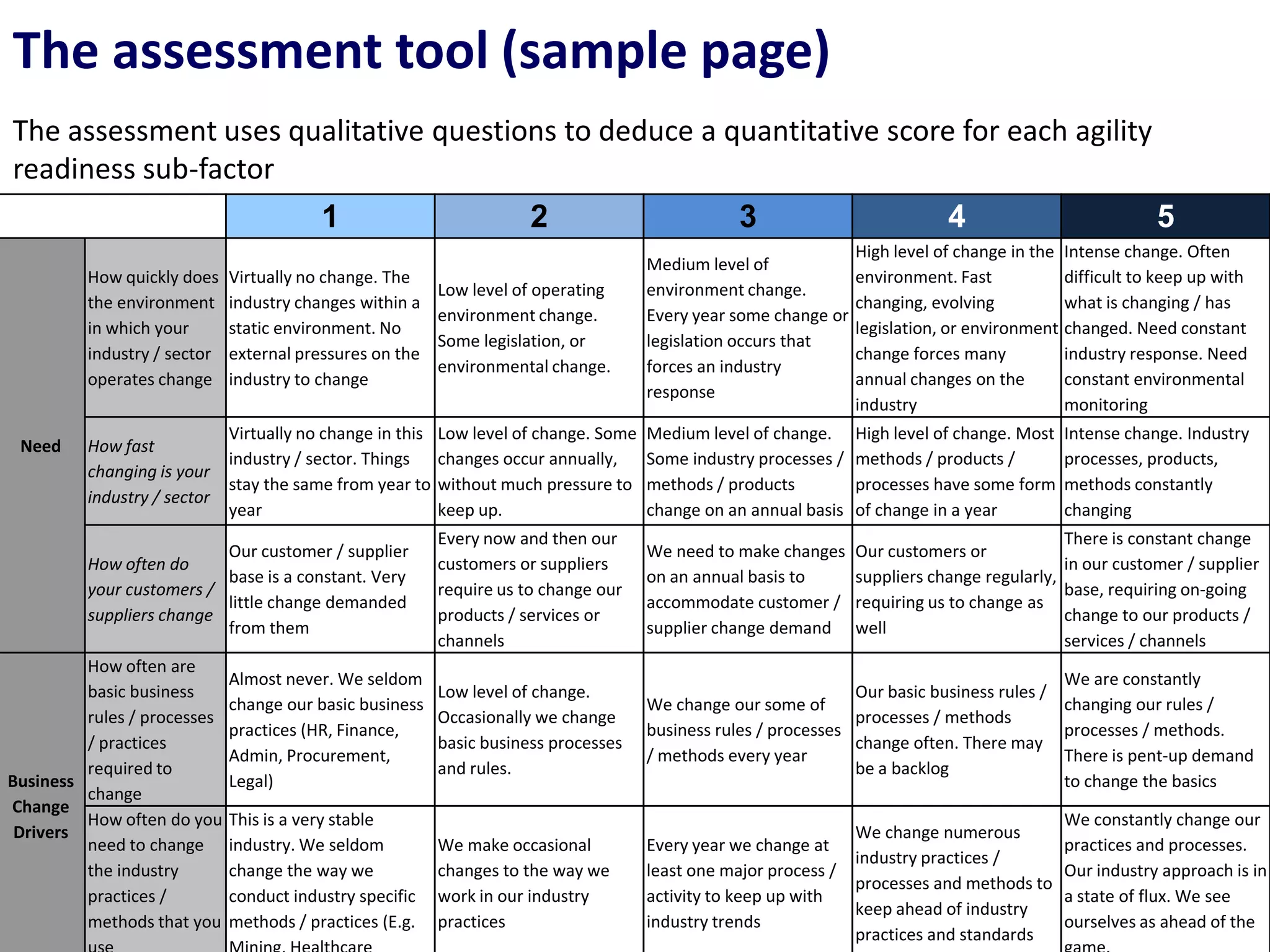 Customisable Agile readiness assessment | PPTX