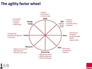 Customisable Agile readiness assessment | PPTX
