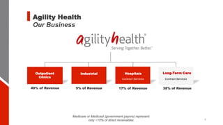 Agility Health Investor Presentation | PDF