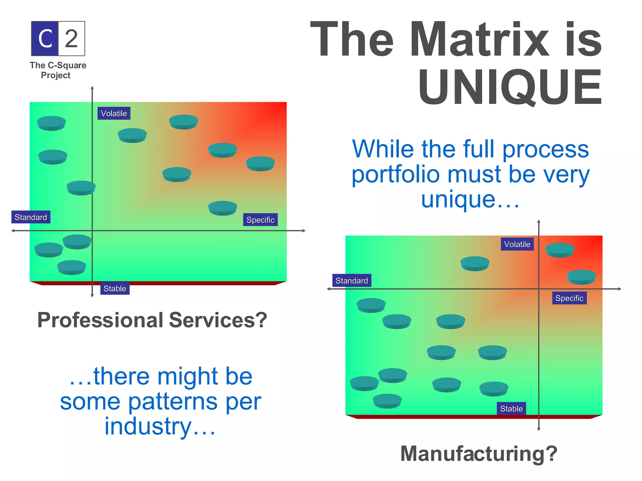 Agility Matrix Explained | PPT