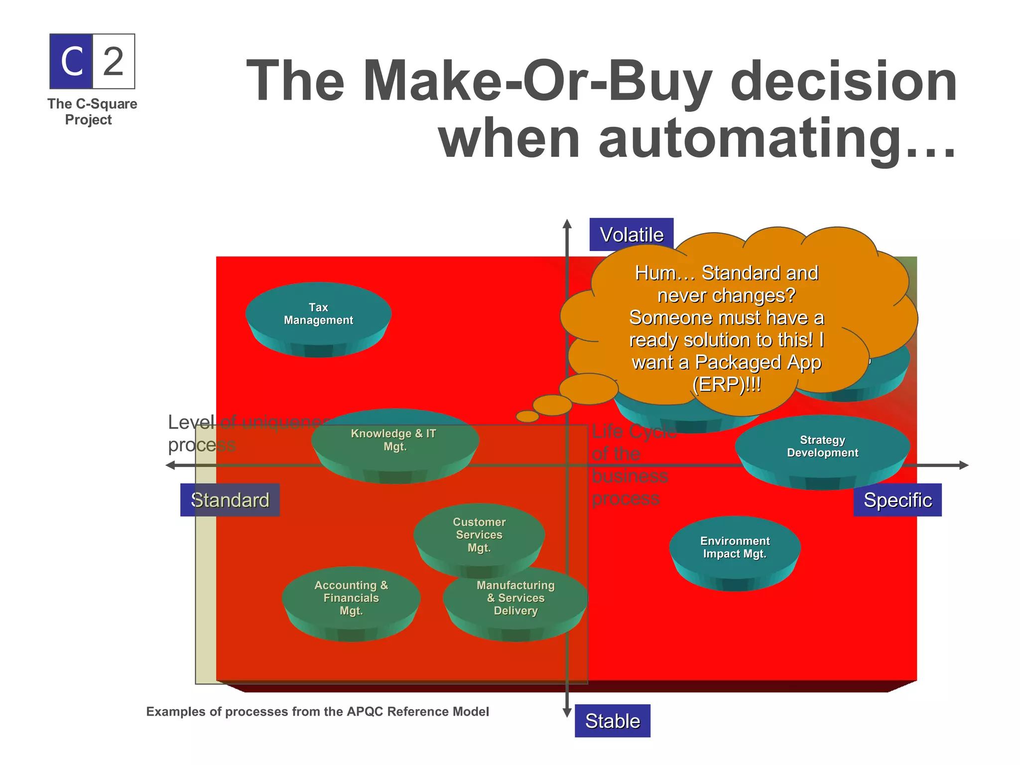 Agility Matrix Explained | PPT