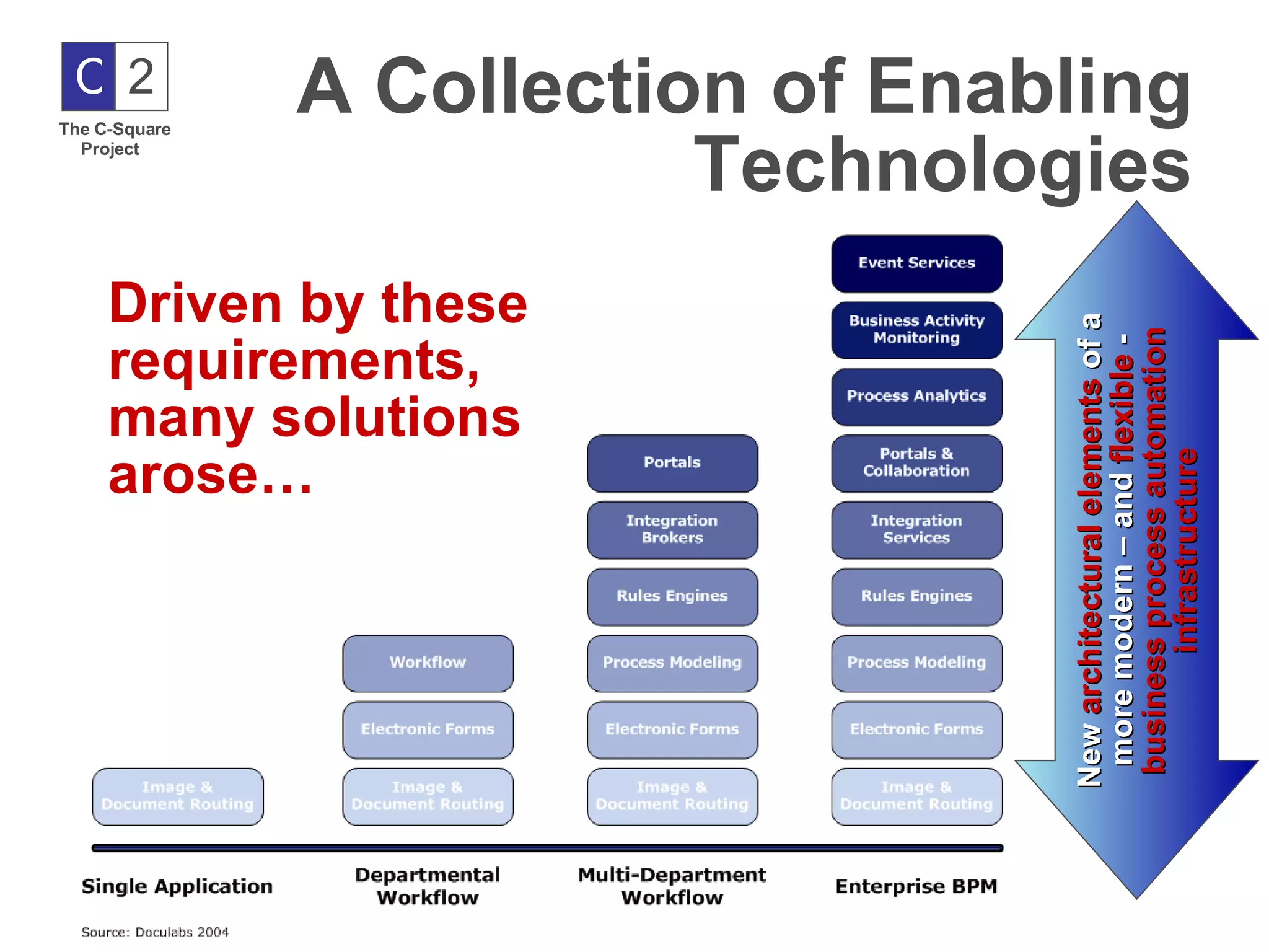 Agility Matrix Explained | PPT