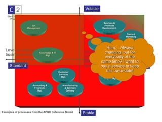 Agility Matrix Explained | PPT