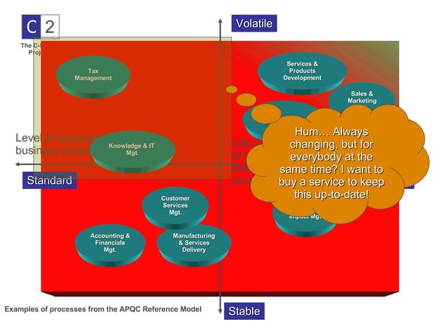 Agility Matrix Explained | PPT | Computer Software and Applications | Computing