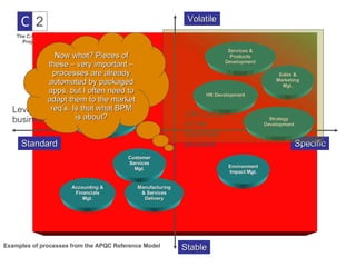 Agility Matrix Explained | PPT