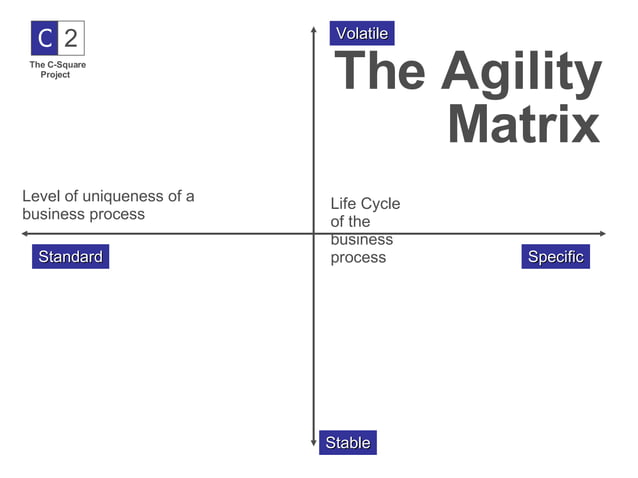 Agility Matrix Explained | PPT | Computer Software and Applications ...