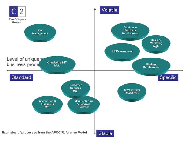 Agility Matrix Explained | PPT | Computer Software and Applications ...