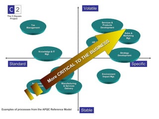 Agility Matrix Explained | PPT