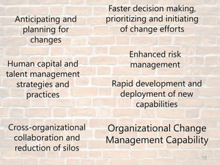 Change Agility - What is it | PPTX