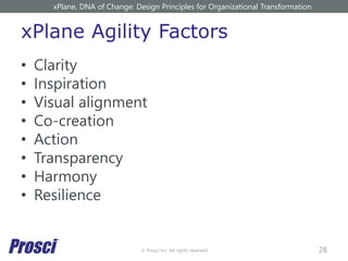 Change Agility - What is it | PPTX