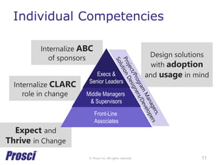Change Agility - Organizational Change Management Capability | PPTX