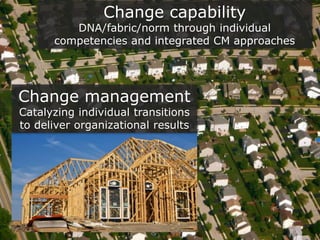Change Agility - Organizational Change Management Capability | PPTX