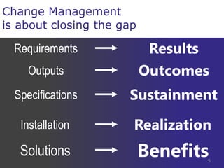 Change Agility - Organizational Change Management Capability | PPTX
